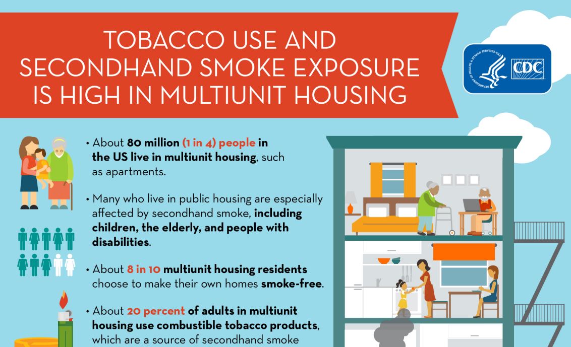 Secondhand Smoke – Smoke Free Georgia Coalition
