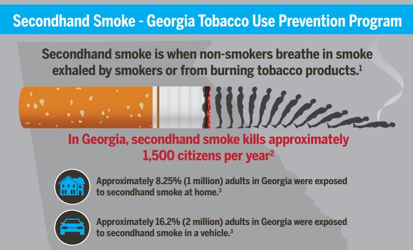 Secondhand Smoke – Smoke Free Georgia Coalition